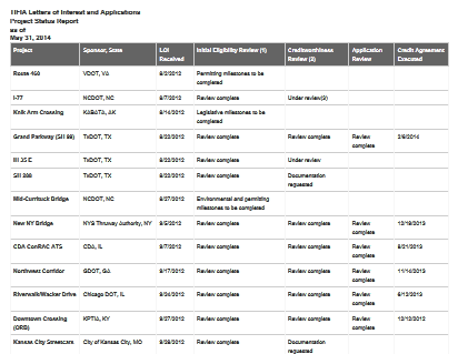 TIFIA 2014 Report to Congress | Build America