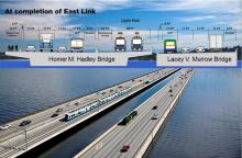 Transportation Infrastructure Finance and Innovation Act (TIFIA ...