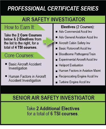 Aviation Safety Professional Certificate | US Department of Transportation