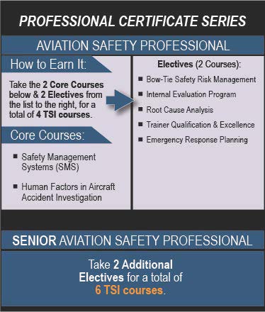 Aviation Safety Professional Certificate | US Department of Transportation
