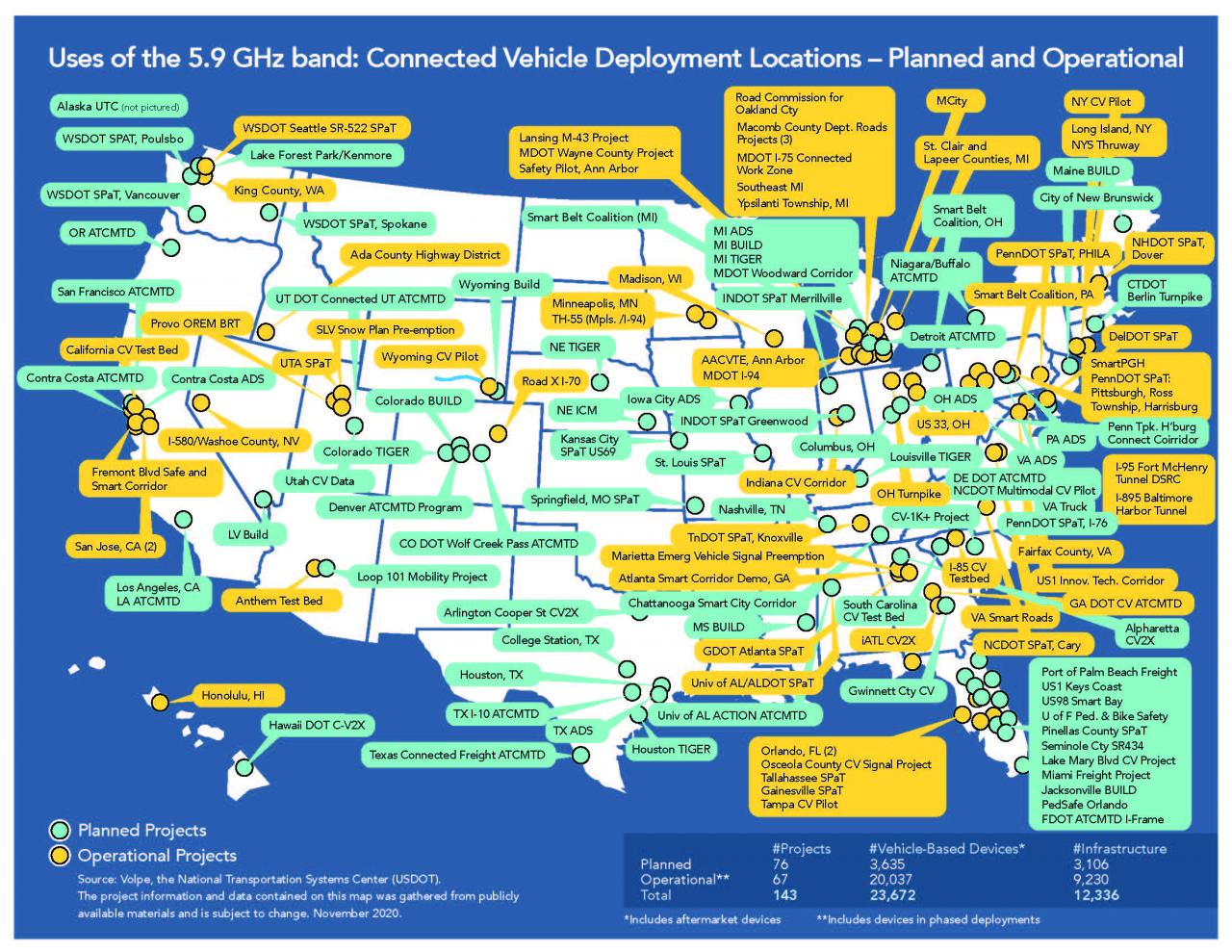 connected vehicles | US Department of Transportation