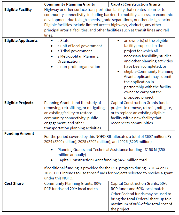 RCP Eligibility Checklist | US Department of Transportation