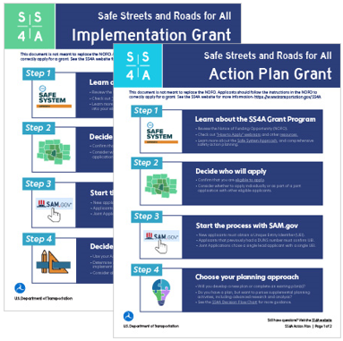 Resources | US Department of Transportation