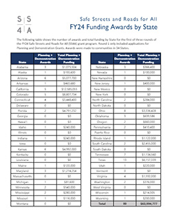 SS4A FY24 Funding Awards by State | US Department of Transportation