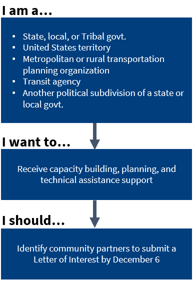 Thriving Communities Program | US Department of Transportation