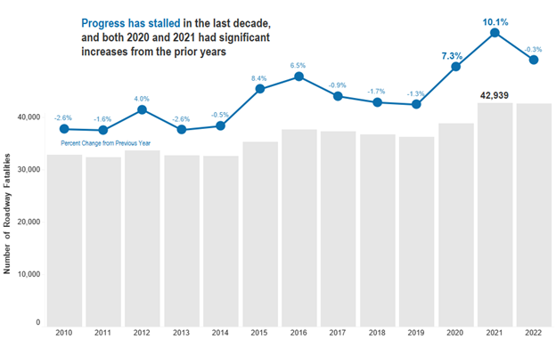 Implementing the National Roadway Safety Strategy | US Department of ...