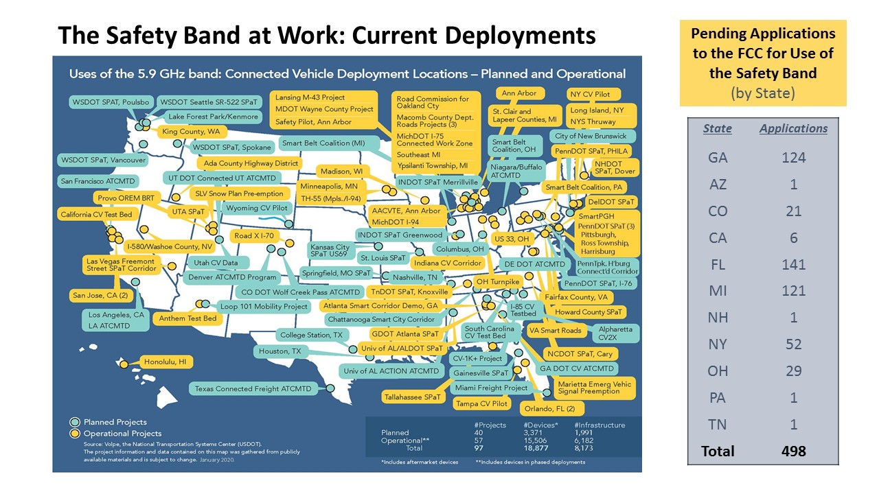 Operational Connected Vehicle Deployments in the U.S. | US Department ...