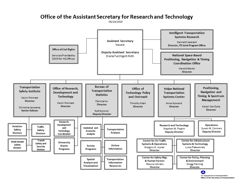 OST-R's Key Officials | US Department of Transportation