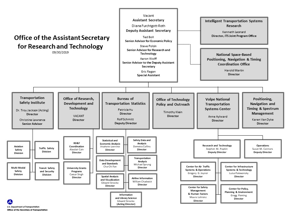 OST-R's Key Officials | US Department of Transportation